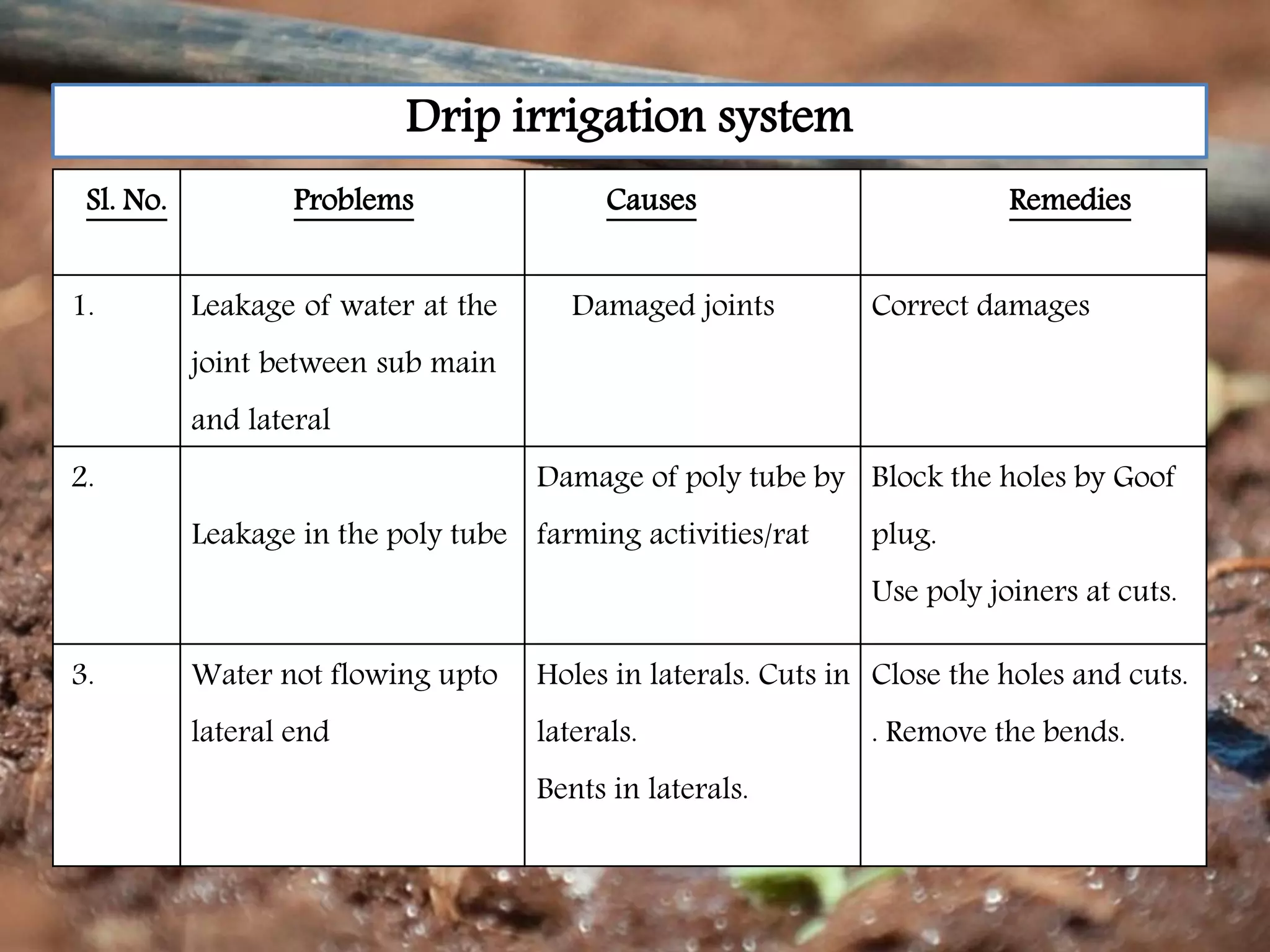 Design, layout and installation of drip and fertigation in precision ...