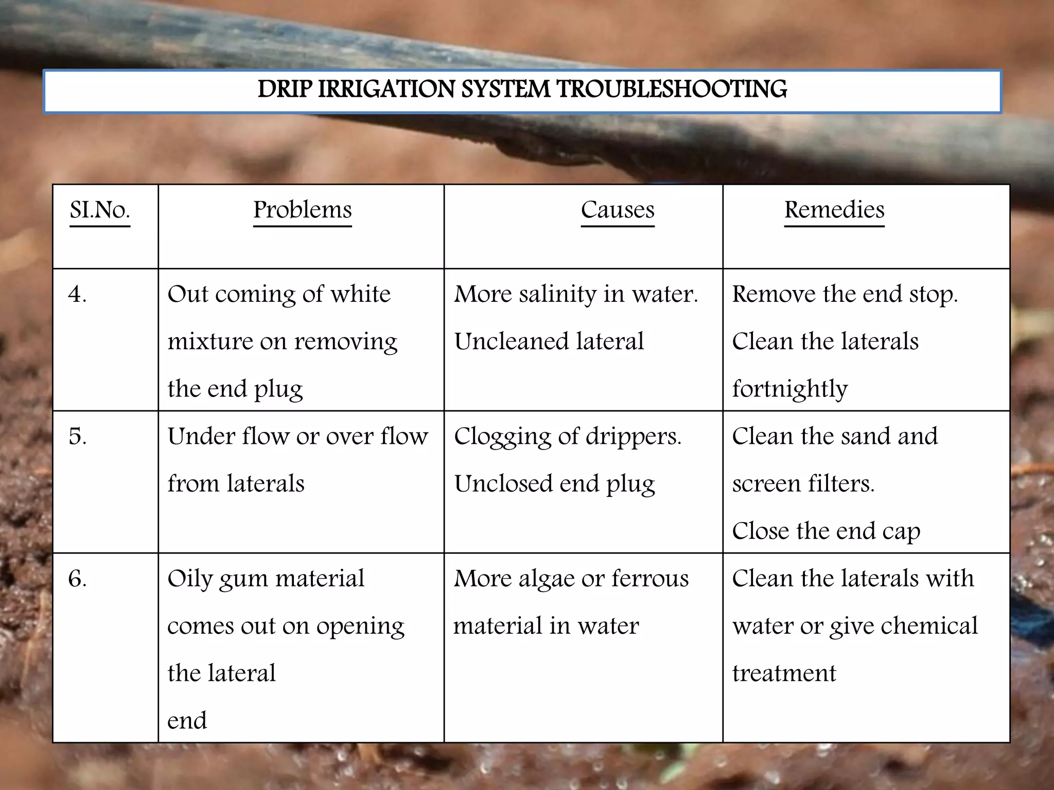 Design, layout and installation of drip and fertigation in precision ...