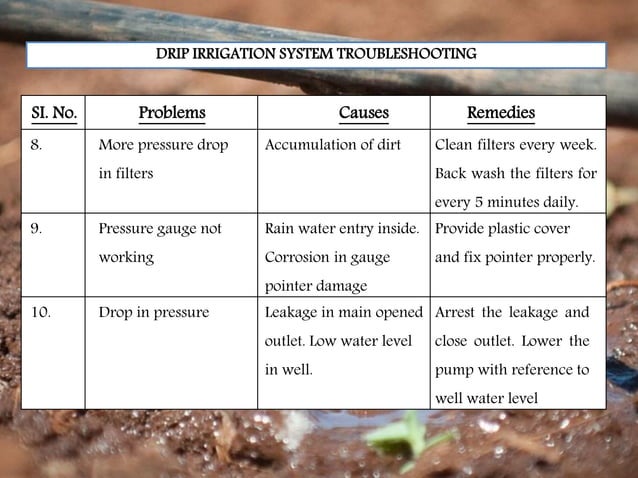 Design, layout and installation of drip and fertigation in precision ...
