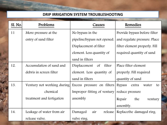 Design, layout and installation of drip and fertigation in precision ...