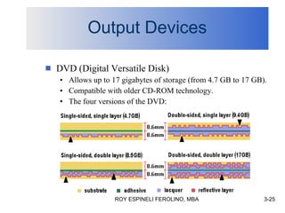 Lec no. 3 comp hardware components | PPT