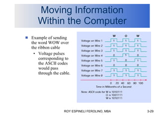 Lec no. 3 comp hardware components | PPT