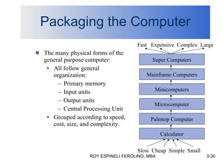 Lec no. 3 comp hardware components | PPT