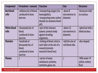 clinical chemistry - blood Analysis | PPTX