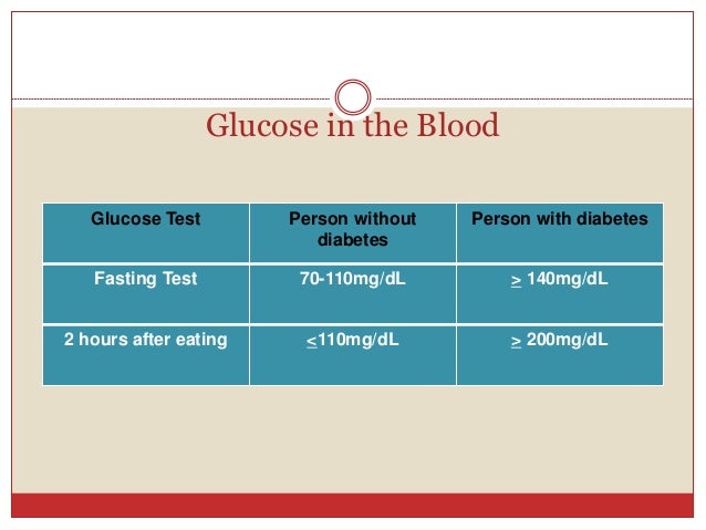 clinical chemistry - blood Analysis