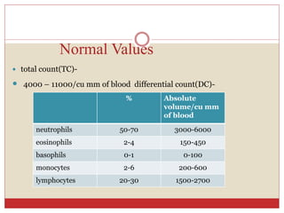 Lec no 1 clinical chemistry | PPT