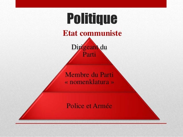 Le communisme