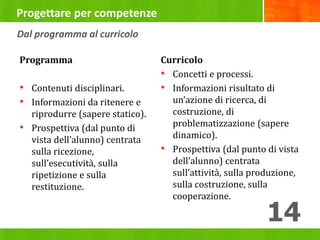 Progettare per competenze | PPTX