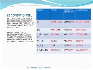 Le conditionnel | PPT