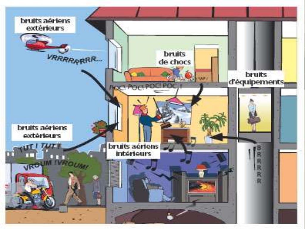LE CONFORT ACOUSTIQUE