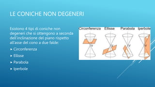 Le coniche.pptx