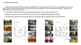 ATMA - Le corbusier | PPTX