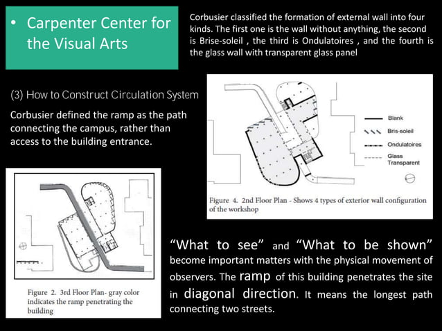 Le Corbusier - manifestation of human scale into mathematical truths | PPT