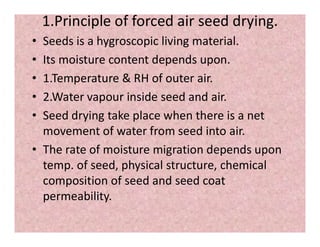 Principles of seed drying | PDF