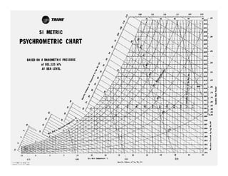 Psychrometric Chart High Resolution Si