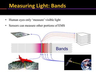 Lec (remote sensing).pptx