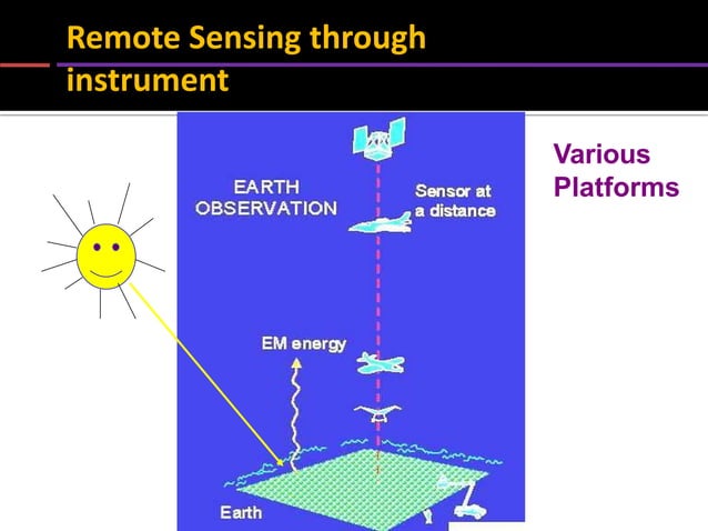 Lec (remote sensing).pptx