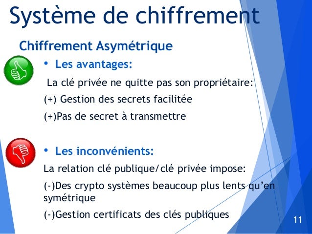 chiffrement asymétrique et symétrique