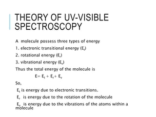 Lec spectroscopy | PPT