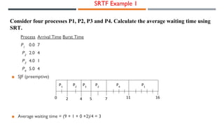 Lec SRTF, Priority, RR scheduling OS.pdf