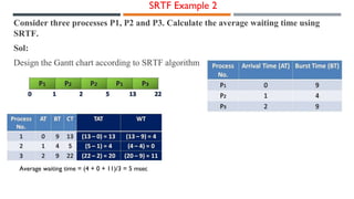 Lec SRTF, Priority, RR scheduling OS.pdf