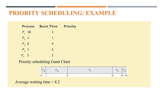 Lec SRTF, Priority, RR scheduling OS.pdf