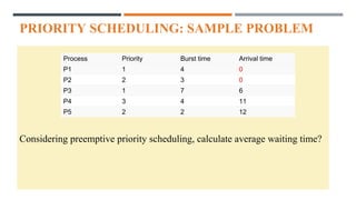 Lec SRTF, Priority, RR scheduling OS.pdf
