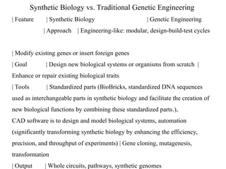 LEC Synthetic Biology and its application.ppt
