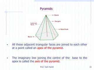 Projections of Solids | PPT