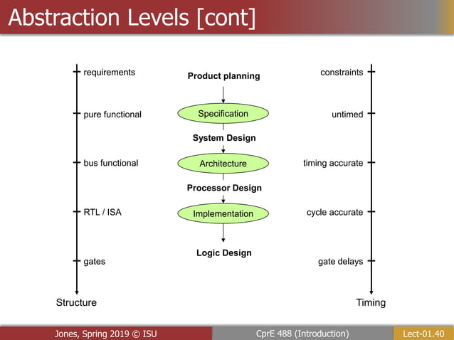 Lect-01_embedded_system_design_concepts.pdf Lect-01_embedded_system_design_concepts.pdf