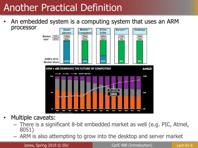 Lect-01_embedded_system_design_concepts.pdf