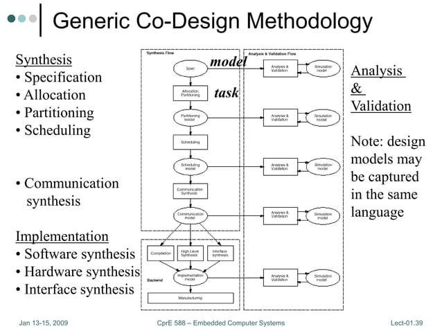 Lect-01.ppt embedded systems chapter01 ppts | PPT