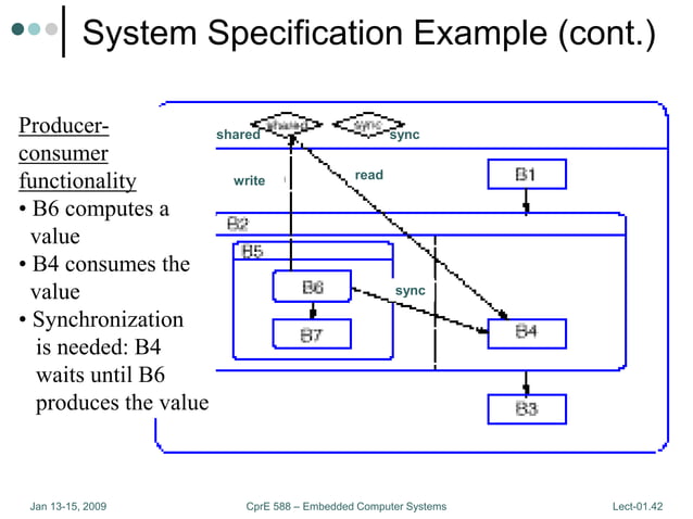 Lect-01.ppt embedded systems chapter01 ppts | PPT
