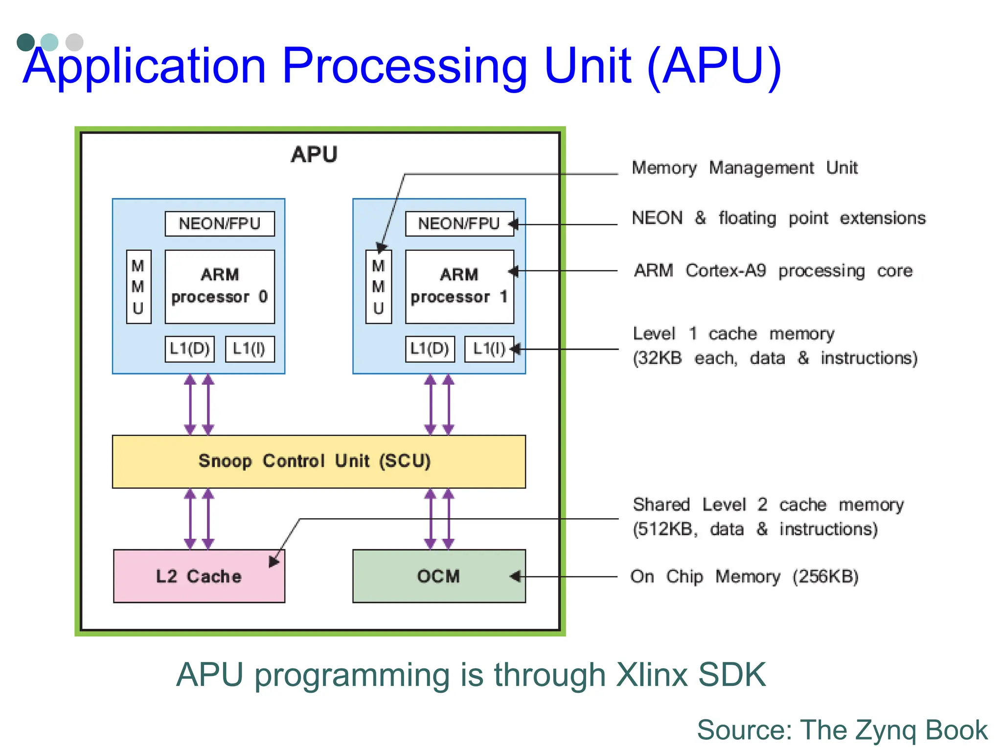 lecture one of fpga course on reconfig sys | PPTX