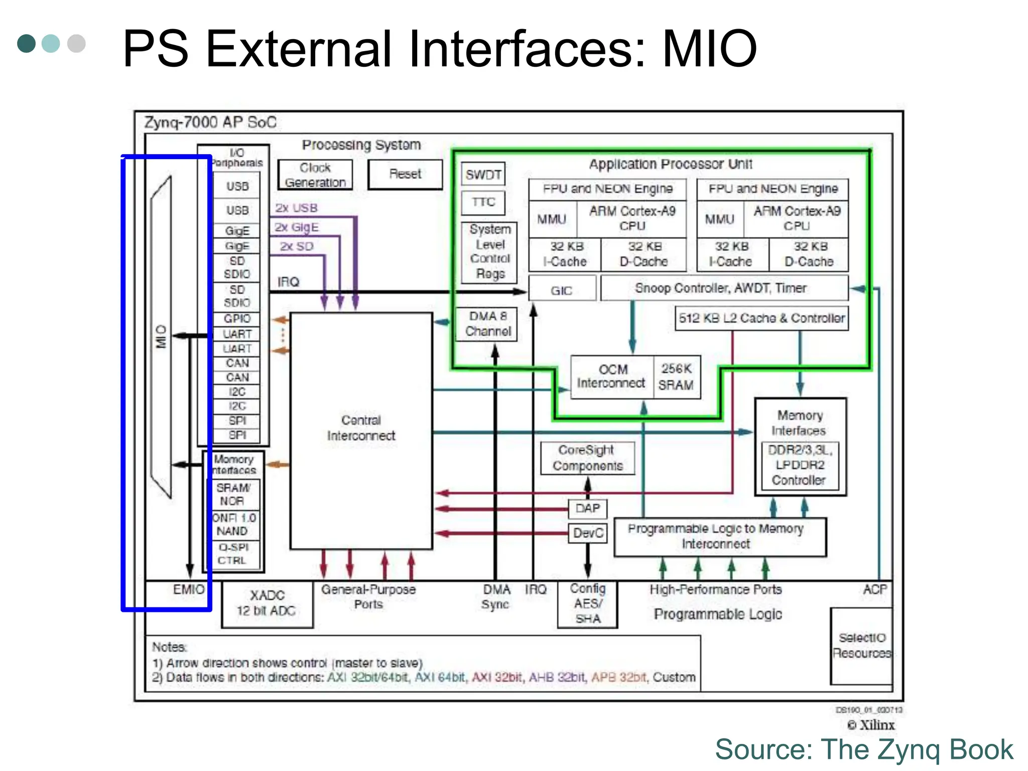 lecture one of fpga course on reconfig sys | PPT