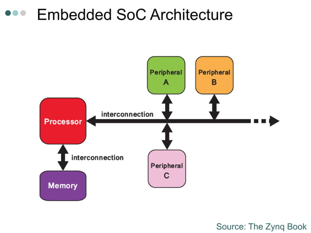 lecture one of fpga course on reconfig sys | PPT