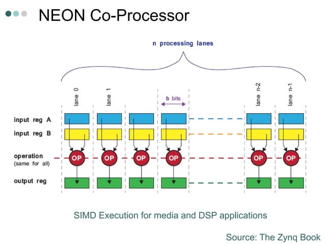 lecture one of fpga course on reconfig sys | PPT