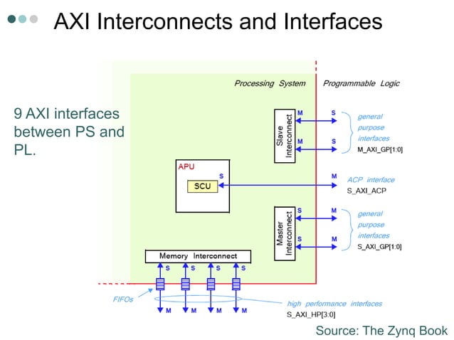 lecture one of fpga course on reconfig sys | PPT