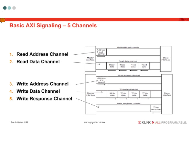 lecture one of fpga course on reconfig sys | PPT