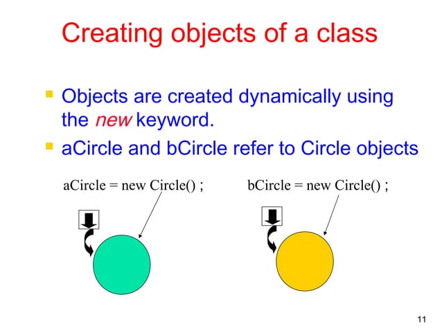 Lect 1 Class And Object Ppt