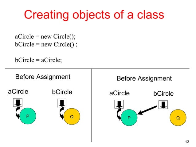 Lect 1 Class And Object Ppt