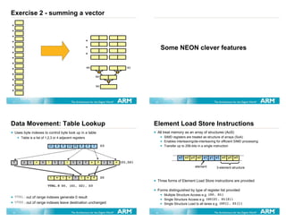 Lect.10.arm soc.4 neon | PDF
