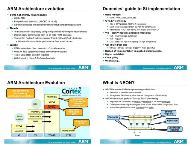 Lect.10.arm soc.4 neon | PDF