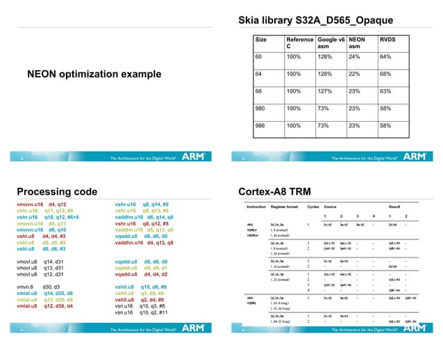 Lect.10.arm soc.4 neon | PDF