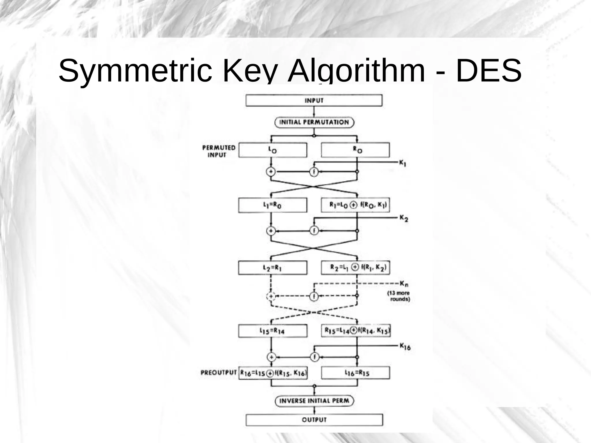 What is Cryptography? | PDF