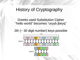What is Cryptography? | PDF