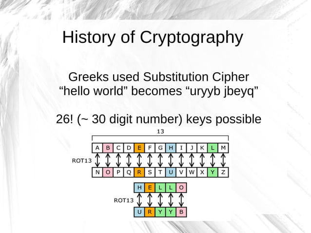 What is Cryptography? | PPT