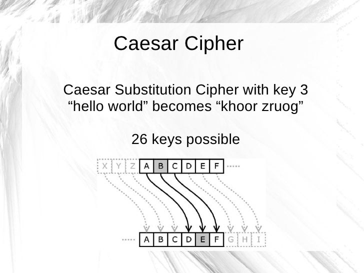 What is Cryptography?