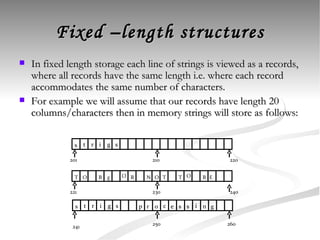 Lect 13 Zaheer Abbas | PPT