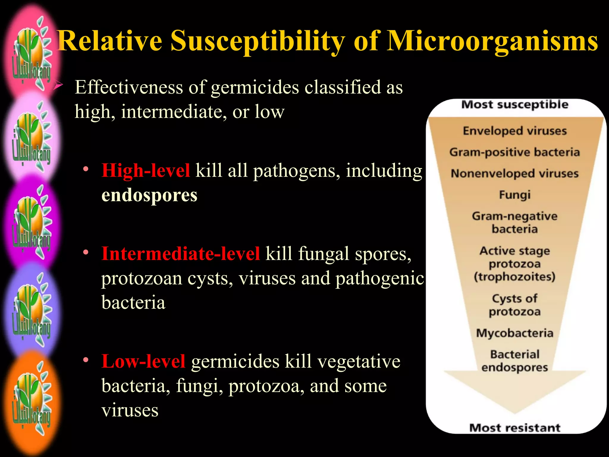 Lect.6 (chapter 5 microbial control) | PPT